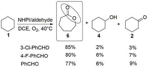 The Selective Oxidation Of Cyclohexane 1 Into ɛ Caprolactone 6 Download Scientific Diagram