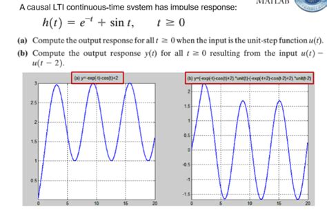 solved matlab a causal lti continuous time system has