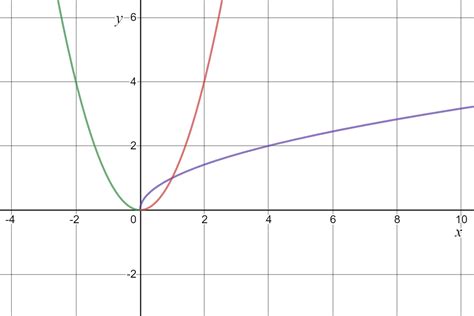 Inverse Square Function