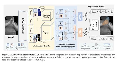 Cvpr23 最新 125 篇论文分方向整理｜检测、分割、人脸、视频处理、医学影像、神经网络结构、小样本学习等方向 知乎