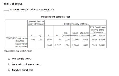 Solved Title Spss Output 3 Based On The Spss Output In