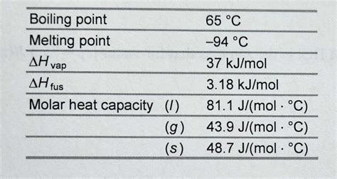 Solved Use The Following Data To Sketch A Heating Curve For