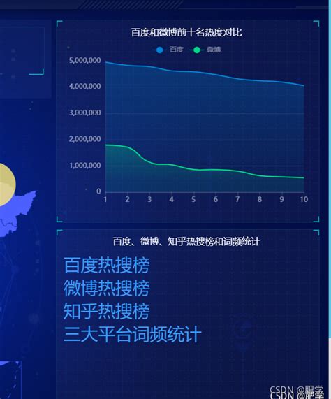 Python综合程序设计——做一个可视化大屏python综合设计 Csdn博客