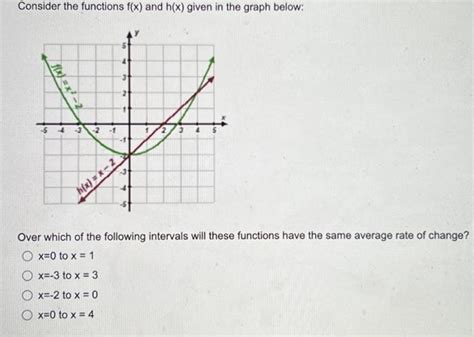 Solved Consider The Functions F X And H X Given In The Chegg Com