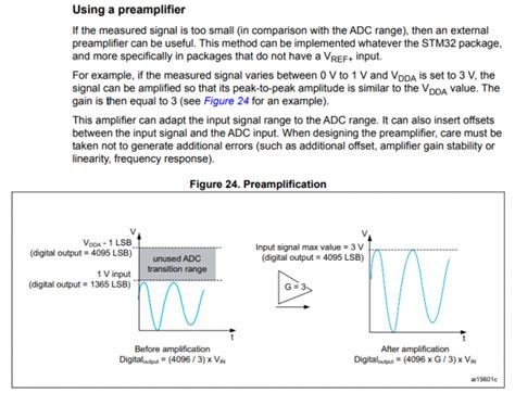 Stm32 Opamp Adc Andreas Blog