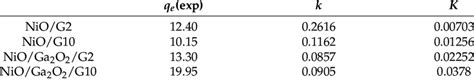 The Absolute Values Of First Order Reaction Rate Constants K And The