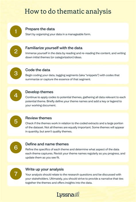 What Is Thematic Analysis And How To Do It Types Lyssna
