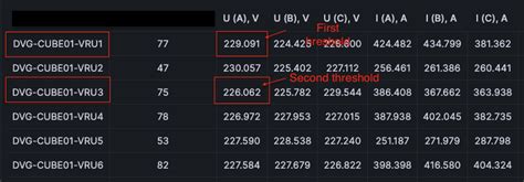 Some Thresholds In One Column Dashboards Grafana Labs Community Forums
