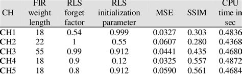 Rls Parameters And Results Download Table