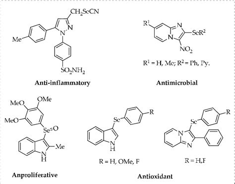 Selected Pharmacologically Active Selenium Containing Heterocycles