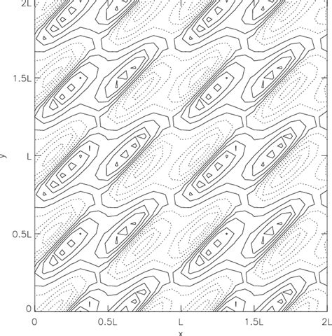 Unstable Eigenvector To One Of The Intermittent Fixed Points Download Scientific Diagram