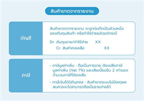 จัดการสินค้าคงเหลืออย่างไรให้ของไม่หาย และลดปัญหาภาษี