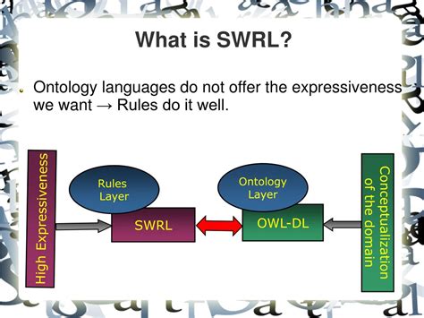 Ppt Swrl Semantic Web Rule Language Powerpoint Presentation Free