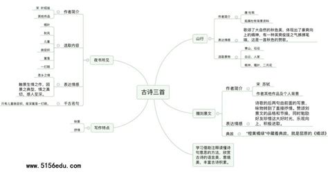 古诗三首山行赠刘景文夜书所见思维导图 免费语文教学资料