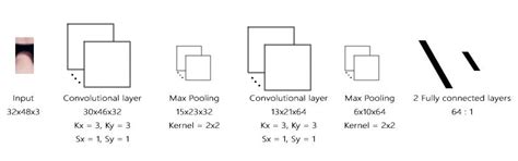 GitHub Asaldelkhosh Eyeglasses Detection Creating A Convolutional