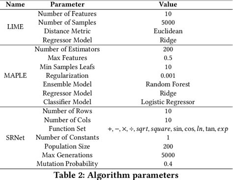 Exploring Hidden Semantics In Neural Networks With Symbolic Regression