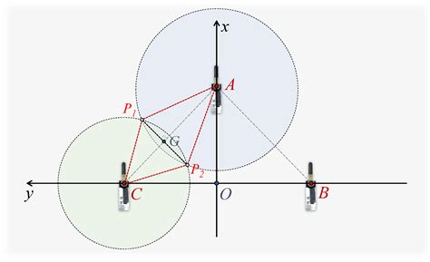 Sensors Free Full Text An Enhanced Indoor Three Dimensional