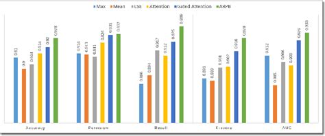 figure 1 from deep multi instance learning with adaptive recurrent pooling for medical image