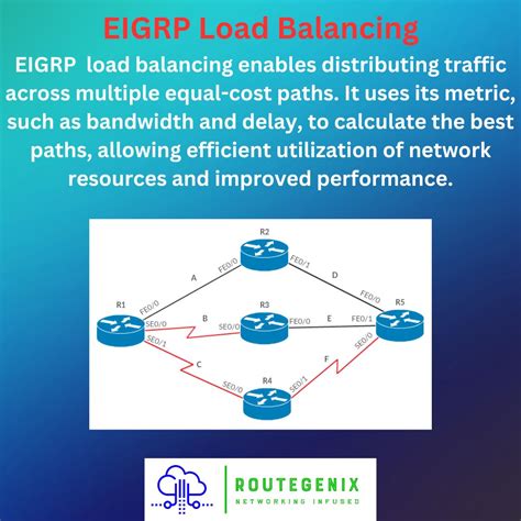 Abdul Malik Mohammed On Linkedin Eigrp Enhanced Interior Gateway