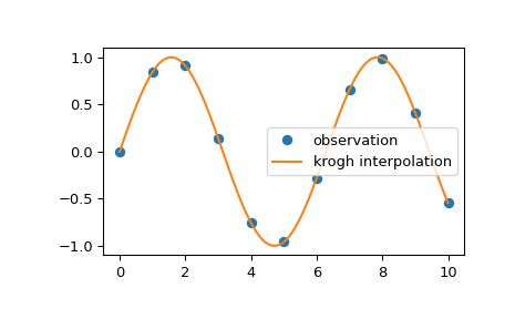 Krogh Interpolate SciPy V Manual