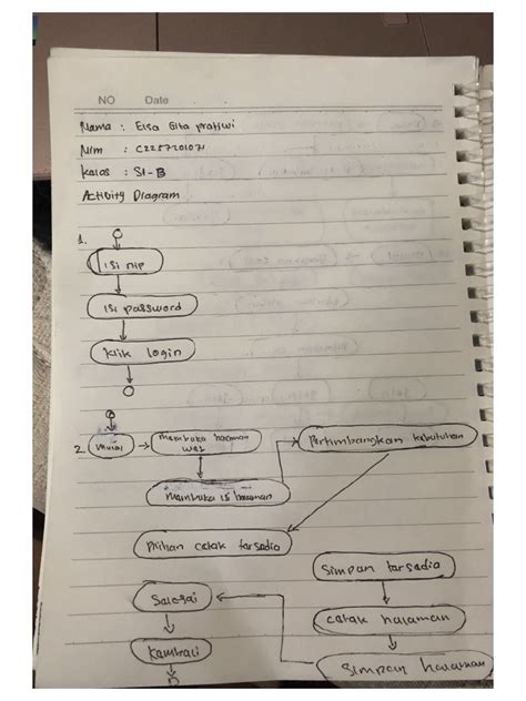 Tugas Ansis Activity Diagram Elsa Gita Pratiwi C2257201071 Pdf