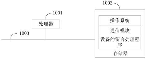 Device Message Processing Method Thereof And Computer Readable