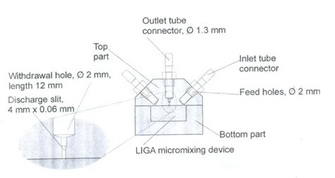 The Schematic Presentation Of The Assembly In The Micro Mixing System Download Scientific
