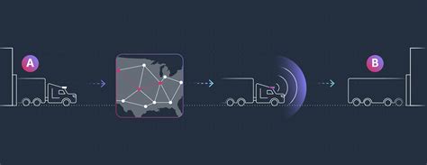 Can Autonomous Trucks Transform The Global Supply Chain All Things Distributed