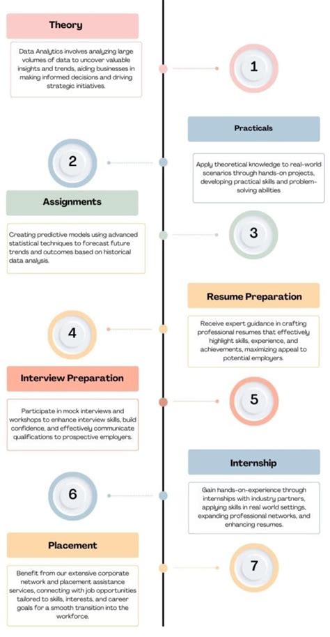 Advanced Data Analytics Training Syntax Minds