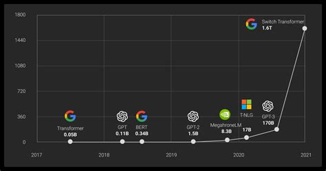 Llm Model Size Parameters Training And Compute Needs In 2025 Label