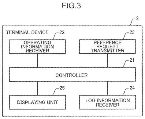 Information Processing Method Server And Non Transitory Computer Readable Recording Medium
