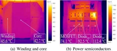 Figure 11 From Design Of Planar Coupled Inductor Applied To Zero Current Switching Clamped