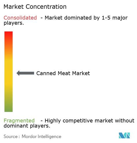 Canned Meat Companies Top Company List