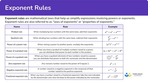 Exponent Rules Math Steps Examples And Questions Exponent Rules Math Steps Examples And Questions