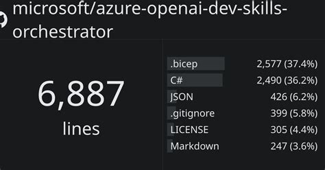 Microsoft Azure Openai Dev Skills Orchestrator Ghloc