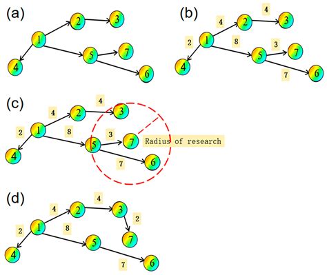 drones free full text a disaster relief uav path planning based on apf irrt fusion algorithm