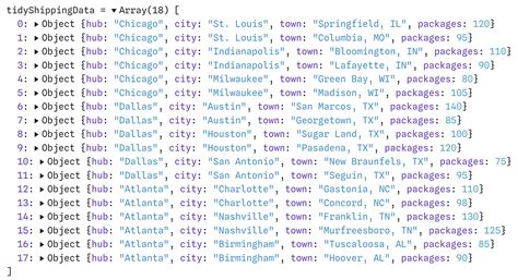 Reshaping Data For Visualizations With D3 And Observable Plot Observable