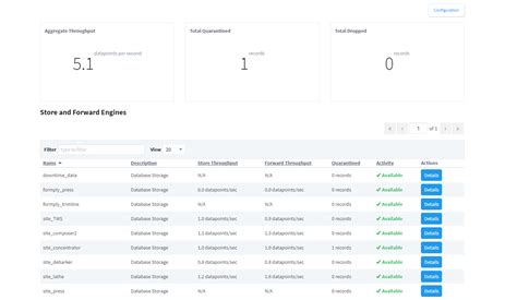 Transaction Group Doesnt Insert Data To Database Even Designer Says It Executed Ignition