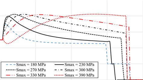 38 Crack Shape Evolution Of Se Crack Under Va1 Loading For As Welded Download Scientific