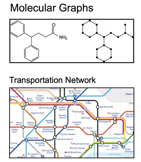 Neo4j On Twitter Sean Robinson From Graphable1 Explains How Integrating Graph Data Science