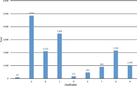 Classification Of Registered Patents In Lattes Platform Curricula A Download Scientific