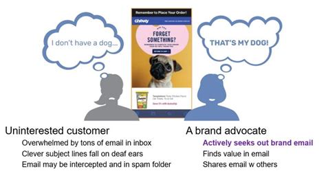 Christopher Marriott On Linkedin Cdps Can Make Email More Effective But Do Brands Have The