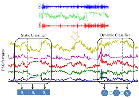 1 A Comparison Between Static And Dynamic Classifiers In The Context Of Download Scientific