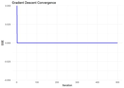 6 2 Non Linear Least Squares Estimation A Guide On Data Analysis