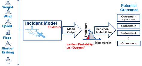 Simulation Parameter Identification And Flight Safety Tum Institute Of Flight System Dynamics