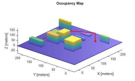 Statespacese3 Se 3 State Space Matlab