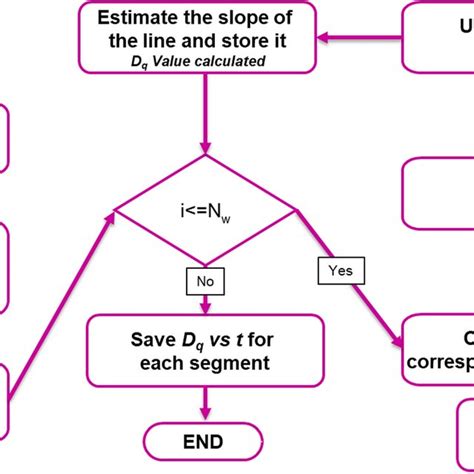 The Seismic Section From Opendtect Interpreted Download Scientific Diagram