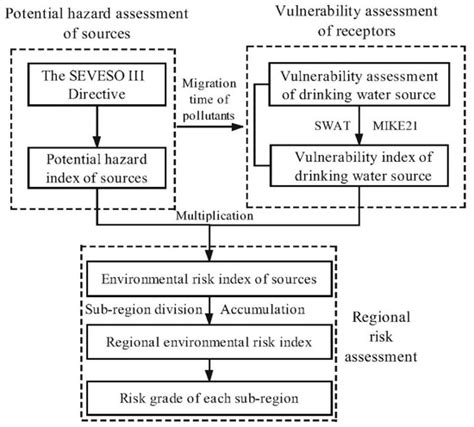Sustainability Topical Collection Risk Assessment And Management