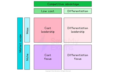 Porters 5 Forces A Level Business Revision Notes