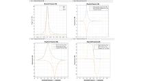 Parametric Equalizer EQ MATLAB Simulink